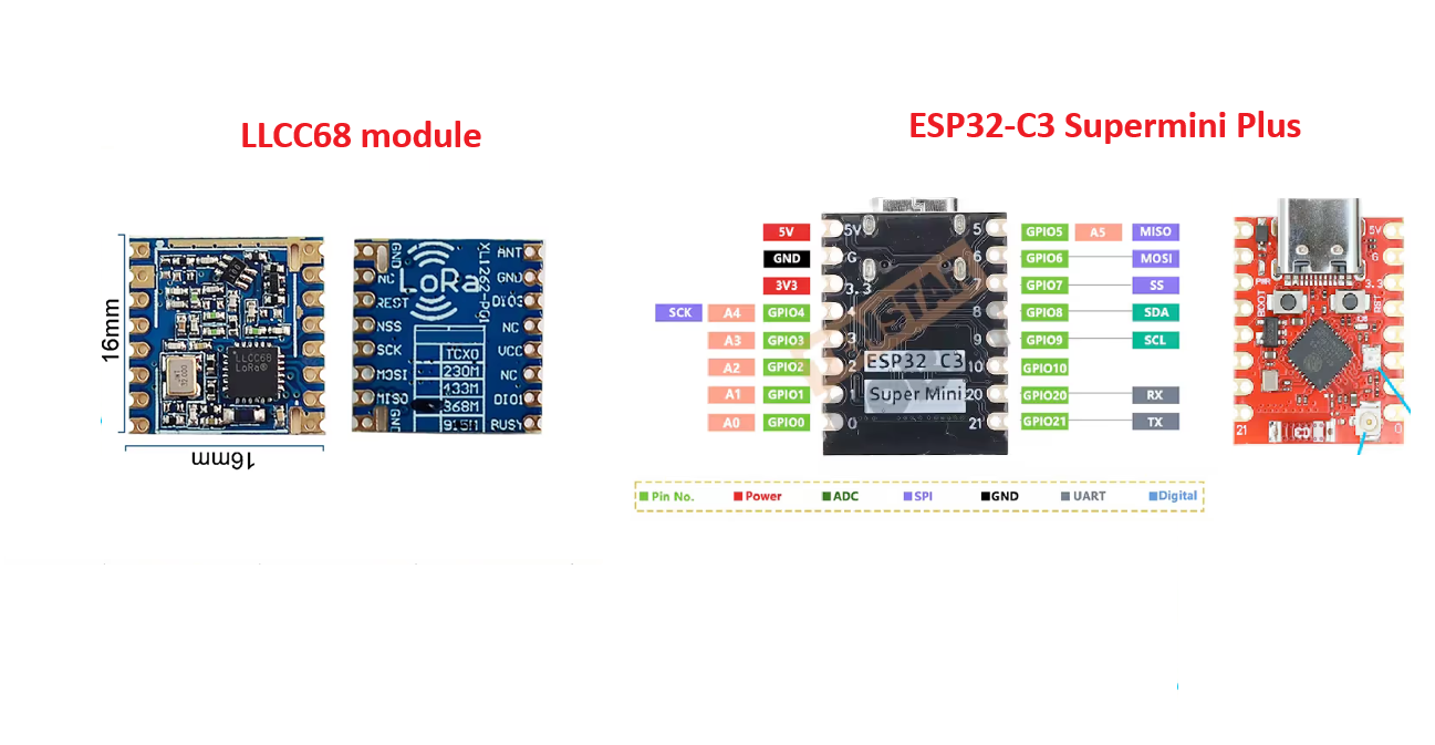 Does Meshtastic support LLCC68? | AmoghDesai.com